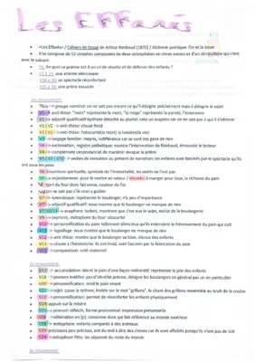 Les Effarés Rimbaud: Analyse Simple et Linéaire (Français) en PDF ...