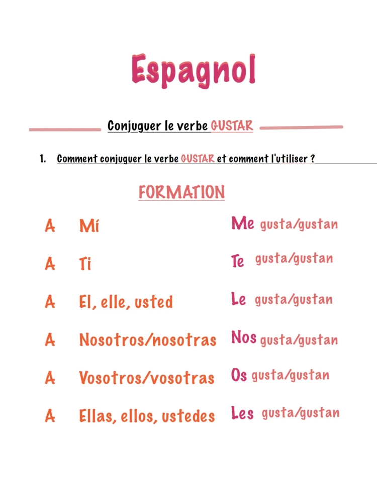 Explication simple: Learn the Gustar Verb in Spanish - Present, Past ...