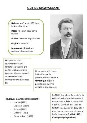 Explication simple: Biographie de Guy de Maupassant 4ème : Œuvres ...