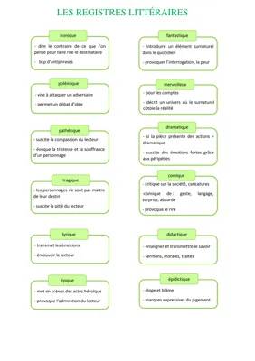 Comprendre les Registres Littéraires : Exemples et Analyse Facile ...