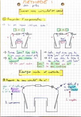 Sens du Courant dans une Pile - Anode, Cathode et Schéma Simple ...