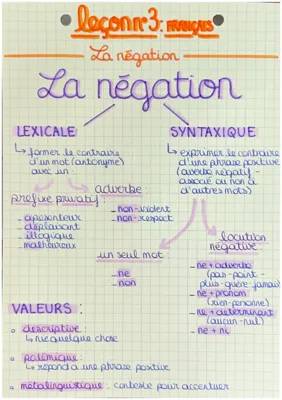 Explication simple: La Négation en Français : Exercices et Fiches PDF ...