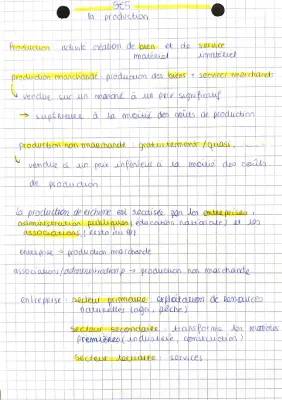 Explication simple: Découvre la Différence entre Production Marchande ...