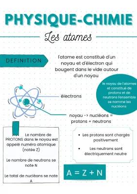 Fiche de Révision Physique Chimie 3ème: Atomes - Schéma et Définitions ...