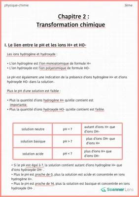 Le lien entre les ions H+ et le pH - Cours de physique-chimie pour les ...