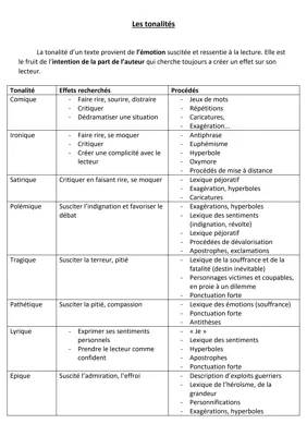 Explication simple: Les tonalités littéraires: PDF, exemples et ...