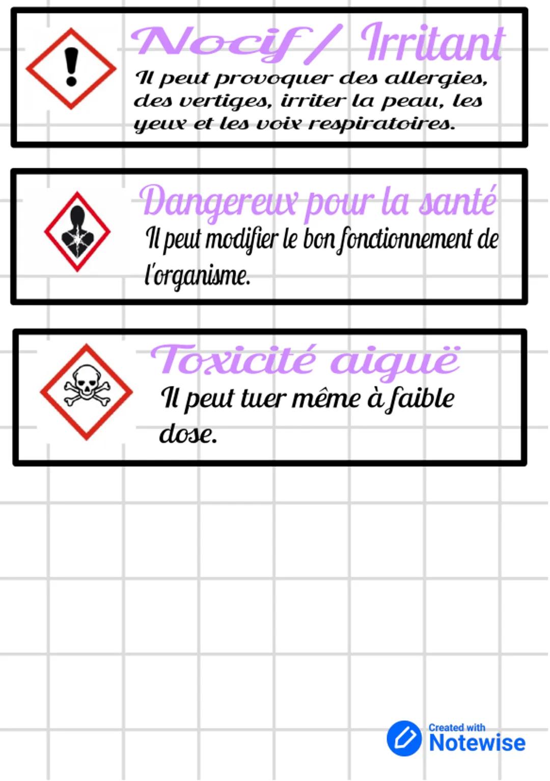 Explication simple: Pictogrammes de Sécurité PDF à Télécharger: Danger ...