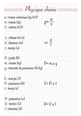Toutes les Formules de Physique Chimie pour le Brevet et au-delà ...