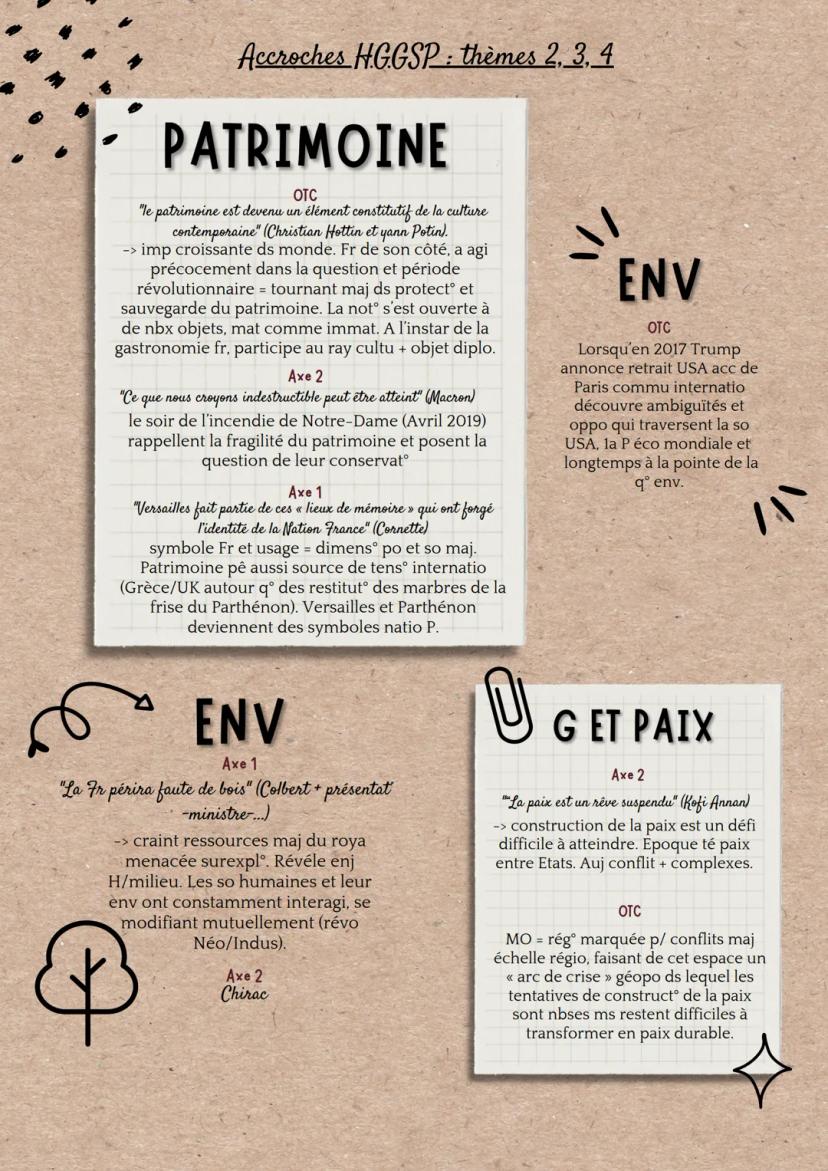 Citation HGGSP guerre et paix, Patrimoine, Environnement: accroches et fiches de révision (HGGSP ...