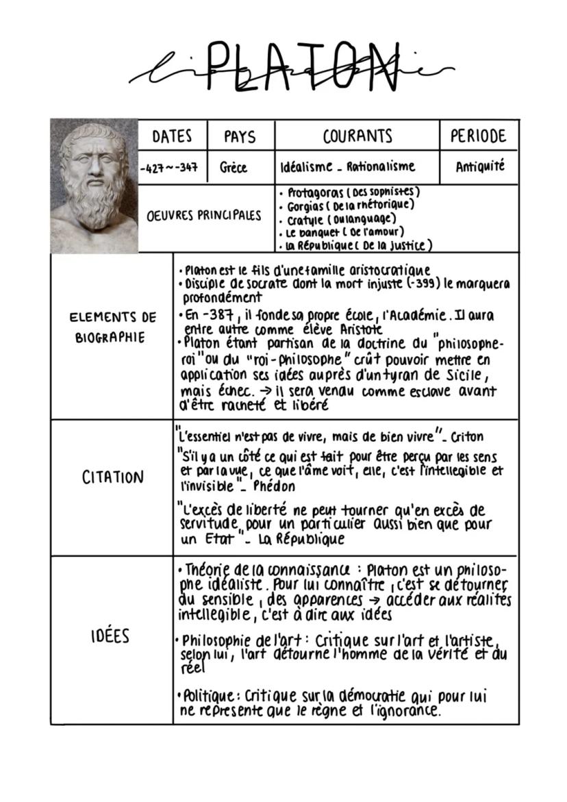 Platon : Bibliographie, Philosophie, et Comment Il Est Mort (HLP ...