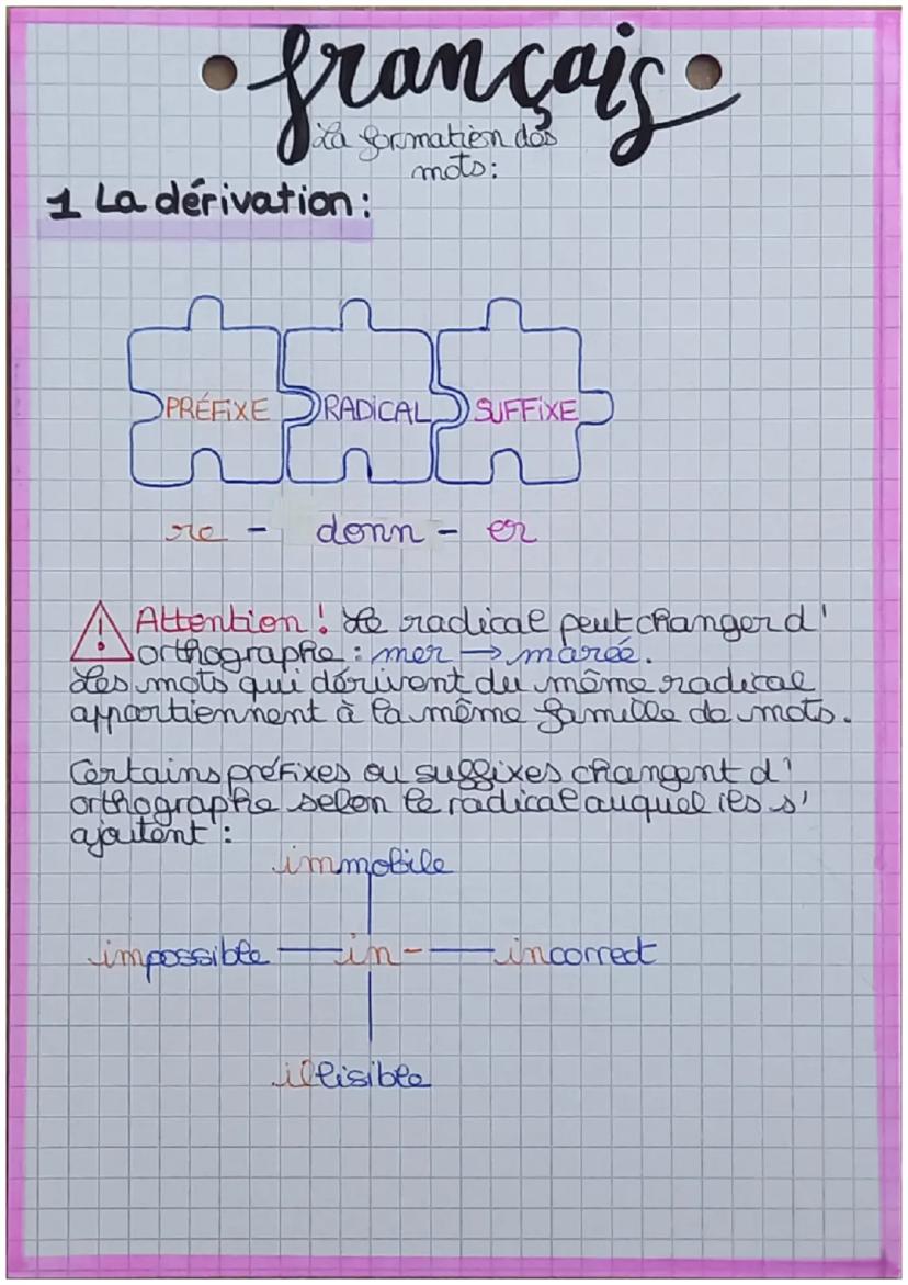 Formation des mots 3ème Brevet - Exercices PDF et Exemples (Français ...