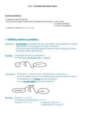 Fiches Révision Fonctions 3ème et Brevet PDF (Maths) - Knowunity