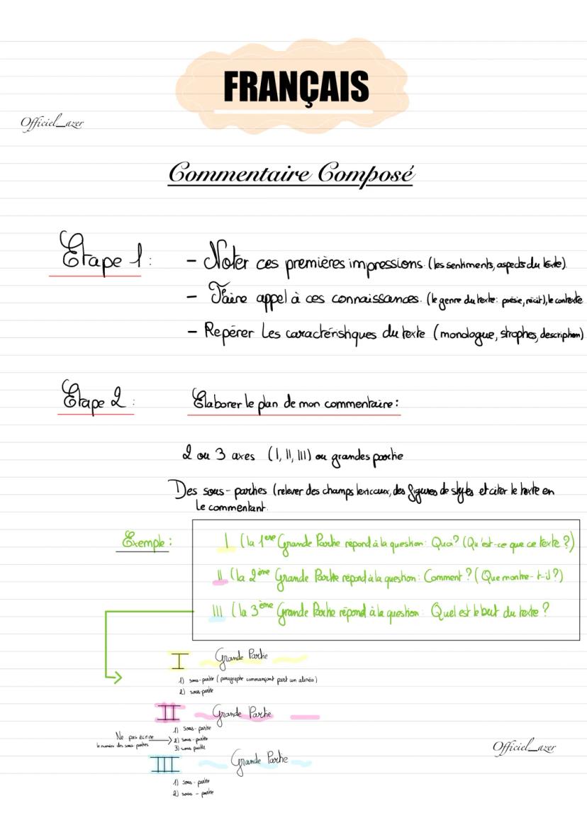 Explication simple: Exemple de Commentaire Composé Rédigé PDF pour Bac ...