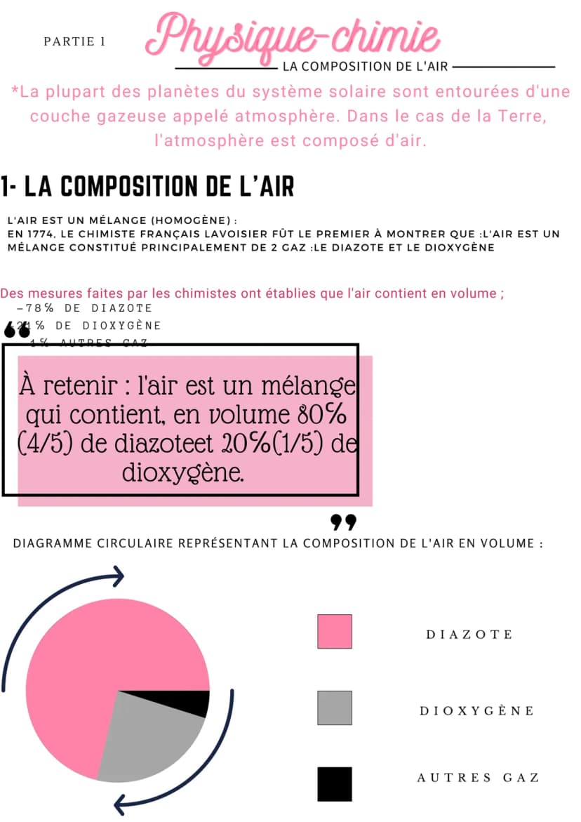 Découvre la Composition de l'Air et l'Expérience de Lavoisier (Physique ...