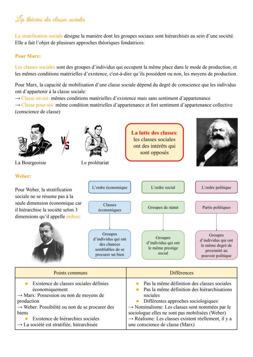 Compare les théories des classes sociales de Karl Marx et Max Weber ...