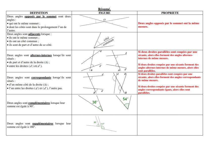 Propriétés et Exemples d'Angles: Alternes-internes, Correspondants ...