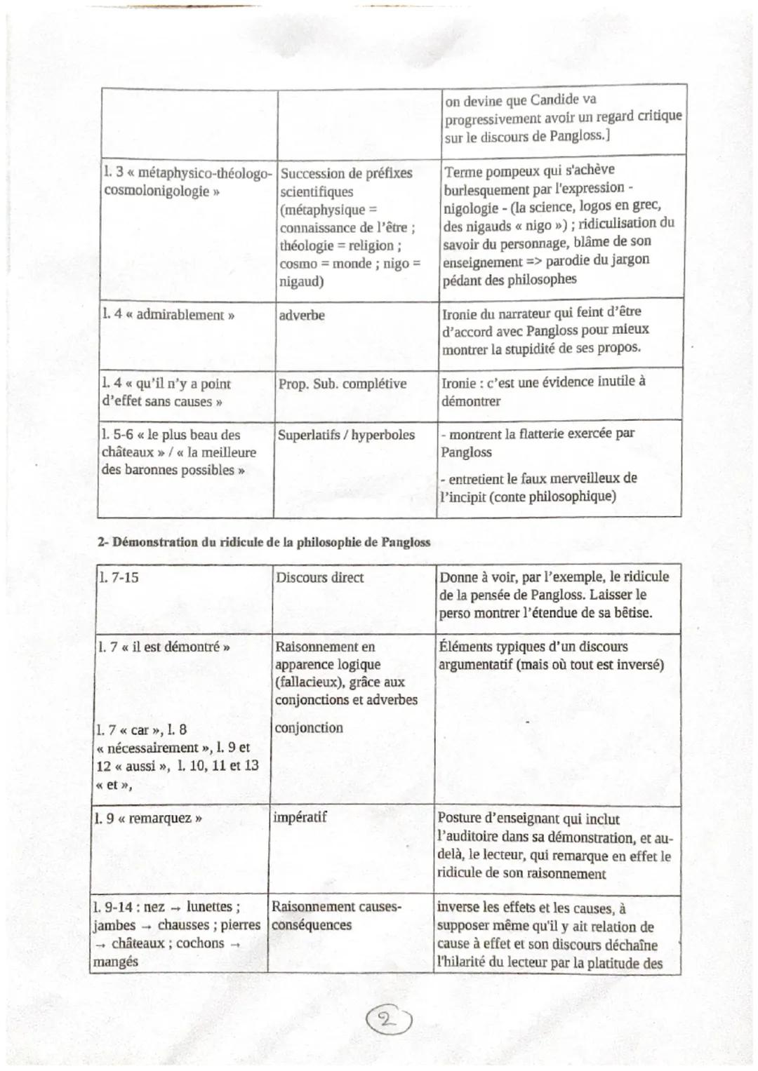 Explication simple: Analyse linéaire Candide chapitre 1 : Voltaire et l ...