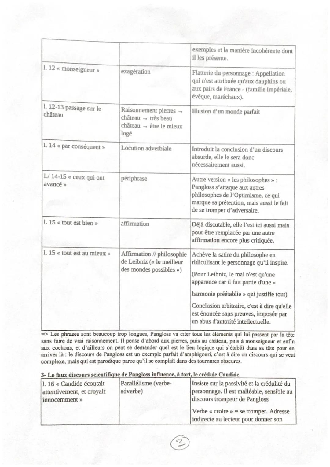 Explication simple: Analyse linéaire Candide chapitre 1 : Voltaire et l ...