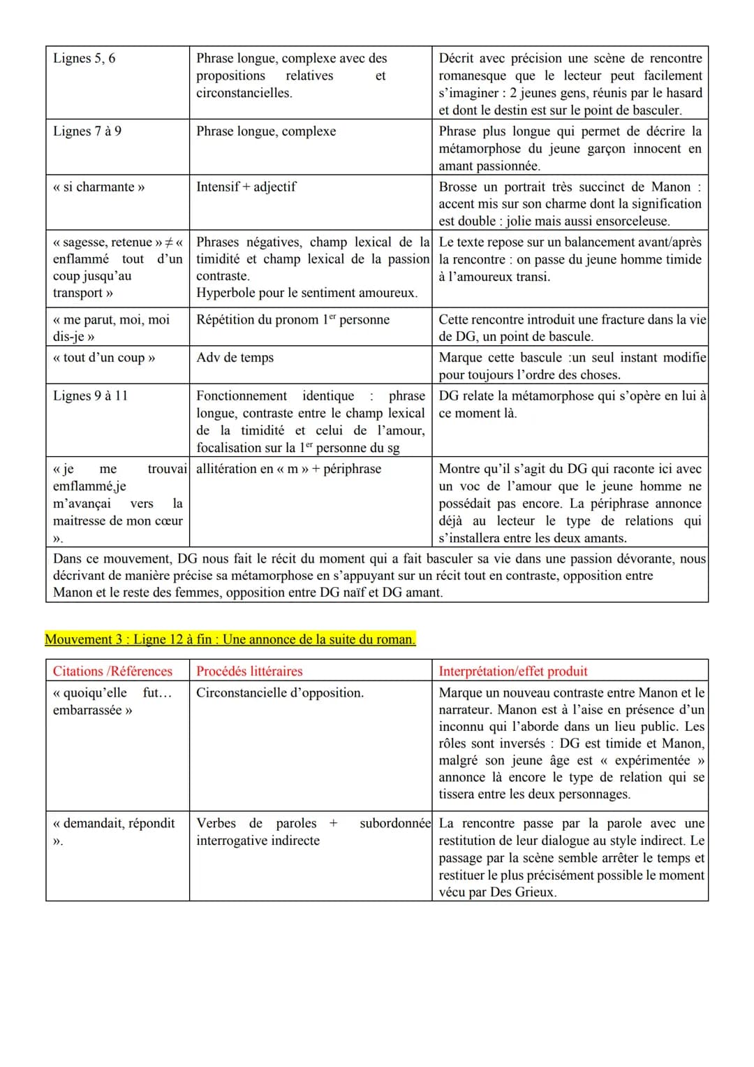 Manon Lescaut la rencontre analyse linéaire PDF - Texte et Introduction ...