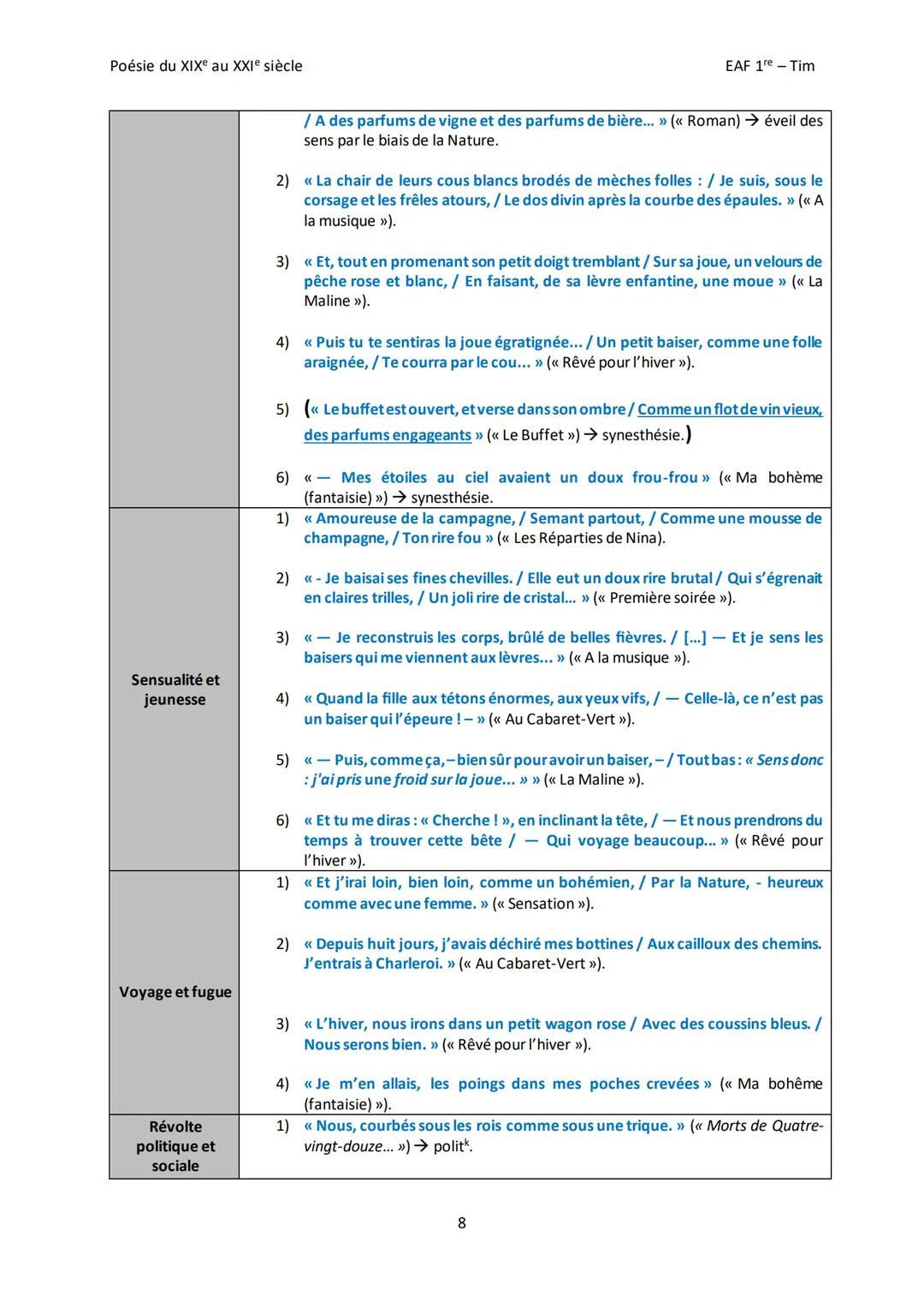 Tout savoir sur Les Cahiers de Douai d'Arthur Rimbaud : Dissertation, Résumés et Analyse PDF ...