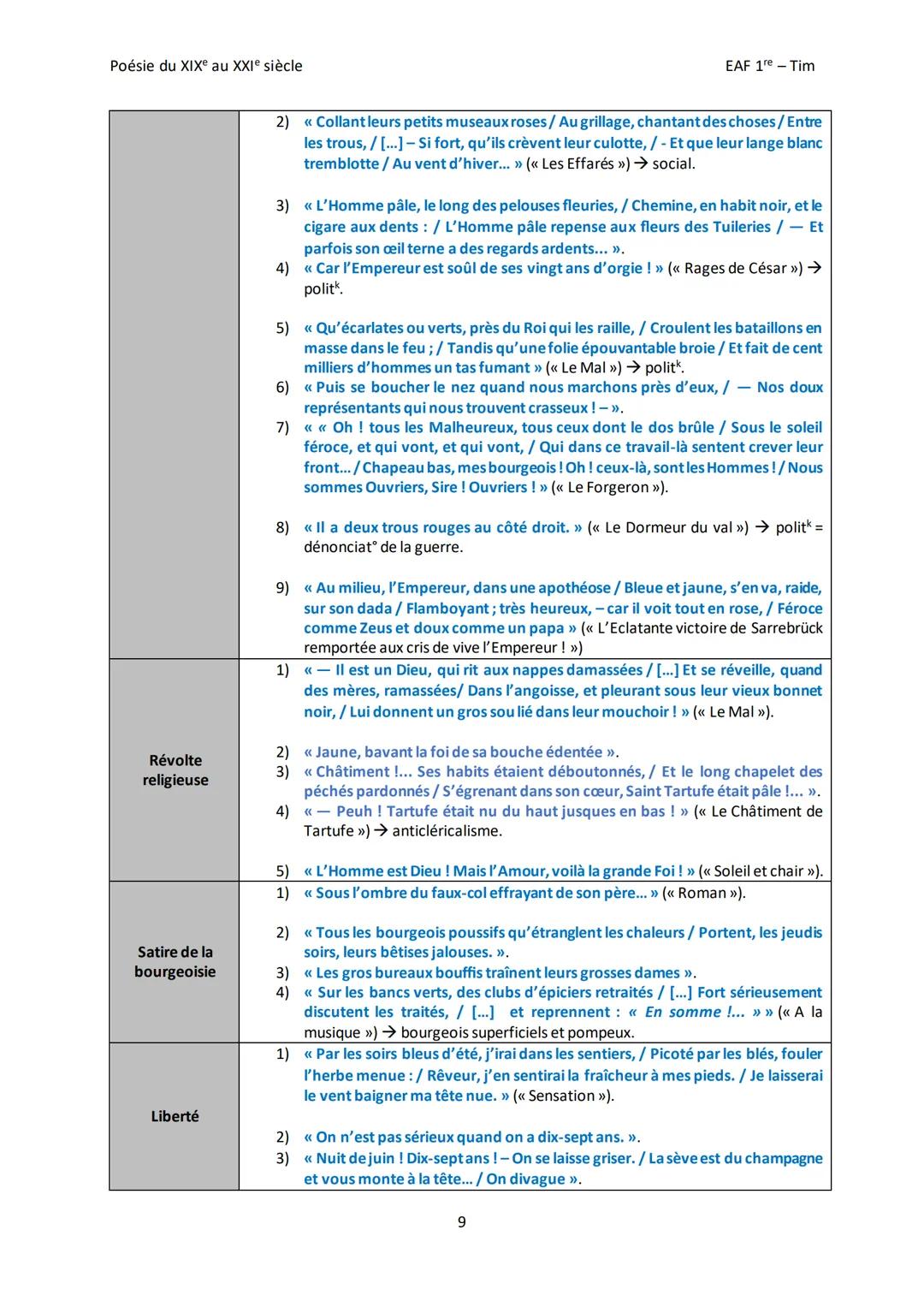 Tout savoir sur Les Cahiers de Douai d'Arthur Rimbaud : Dissertation, Résumés et Analyse PDF ...