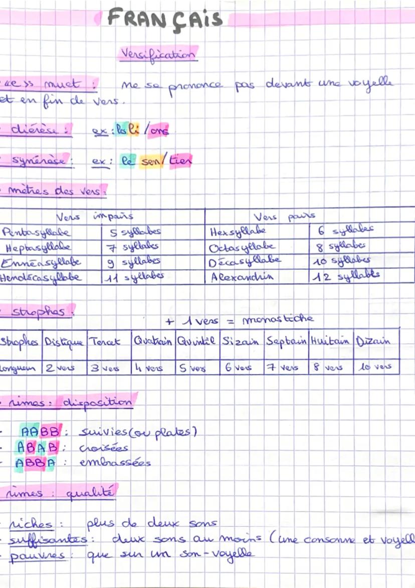 Découvre la Versification en Poésie : Types de Vers et Rimes Faciles ...