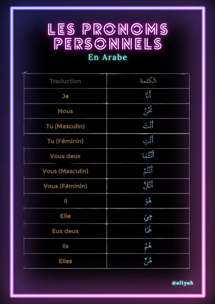Tous les Pronoms Personnels en Arabe - Tableau et Exercices PDF (Autres ...