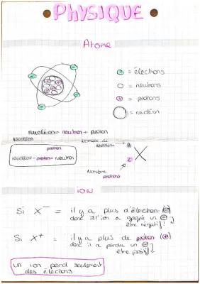 Tableau des Ions et leurs Formules - Physique Chimie 3ème (Physique ...