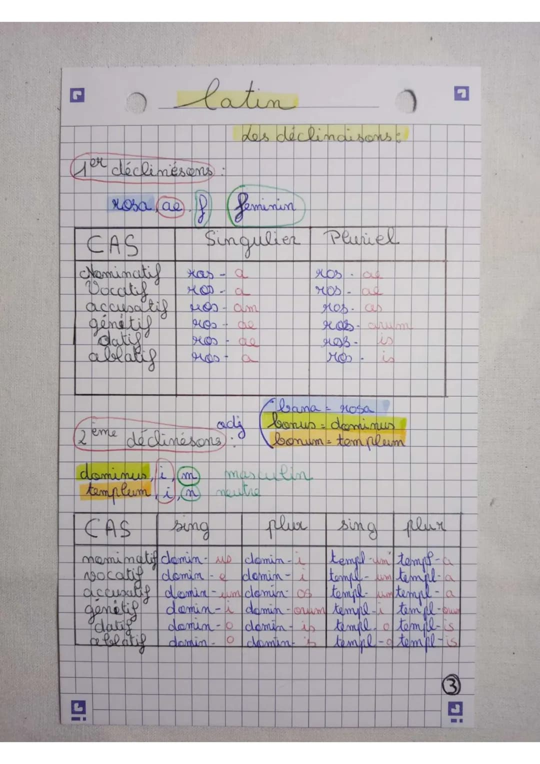 Explication simple: Tableaux des Déclinaisons Latines: 1ère, 2ème, 3ème ...