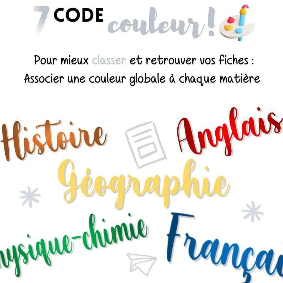 Générateur de fiches de révision gratuit et facile à utiliser (Méthodo) en PDF - Knowunity