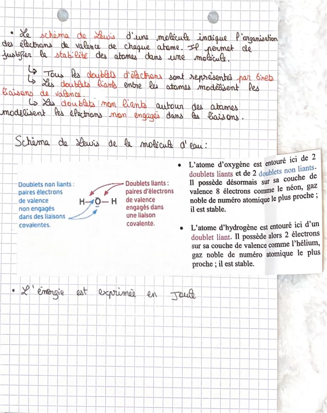 Explication simple: Comment les Atomes Deviennent Stables : Schéma de ...