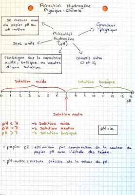 Cours pH Physique-Chimie 3ème PDF - Ions et pH, Mesure, Solutions ...
