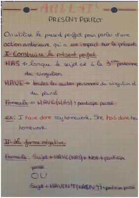 Le Present Perfect en Anglais : Explication Simple et Construction ...