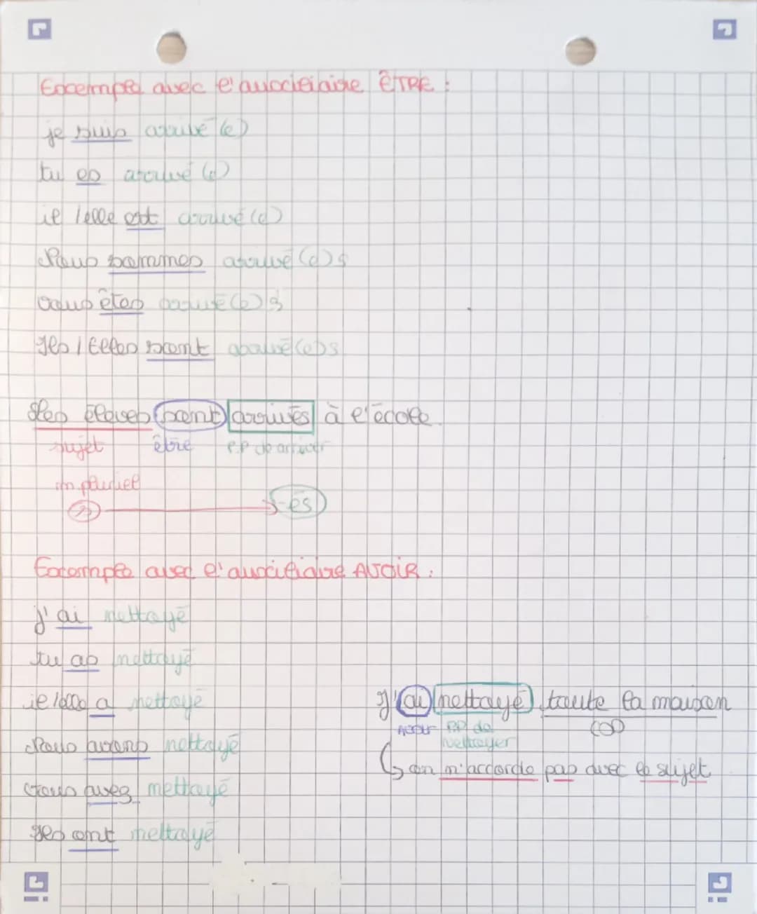 Explication simple: Le passé composé (Français) - Knowunity