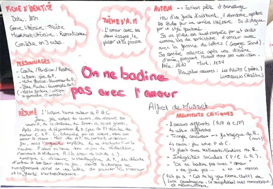 Explication simple: On ne badine pas avec l’amour (Français) - Knowunity