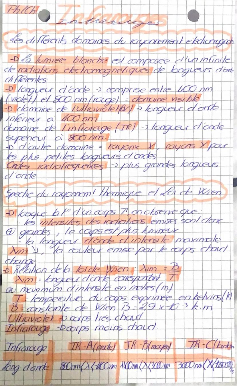 Tout sur les Infrarouges: Définition, Rôle et Longueur d'Onde (ST2S ...