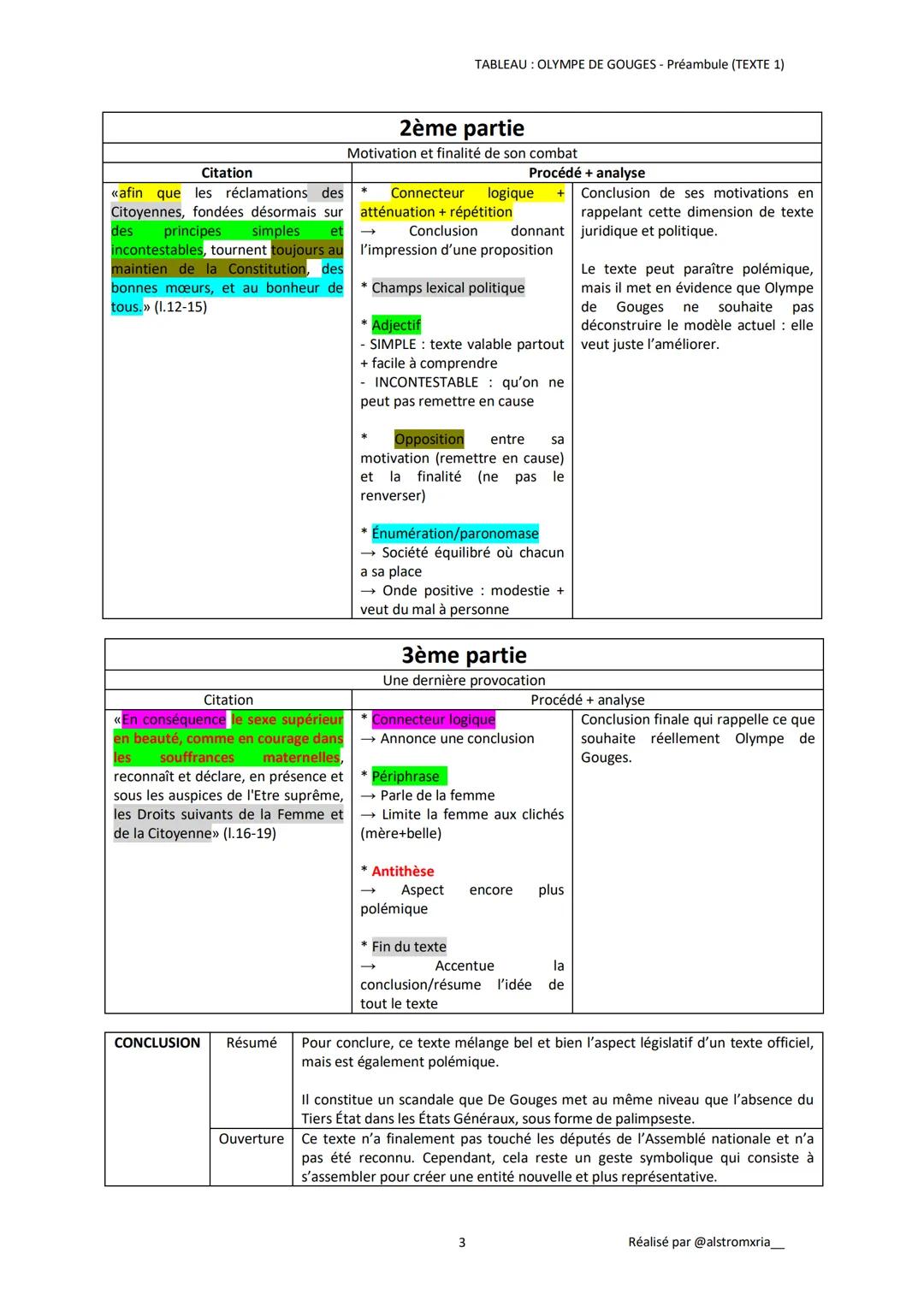 Explication simple: Préambule Olympe de Gouges Analyse Linéaire PDF ...