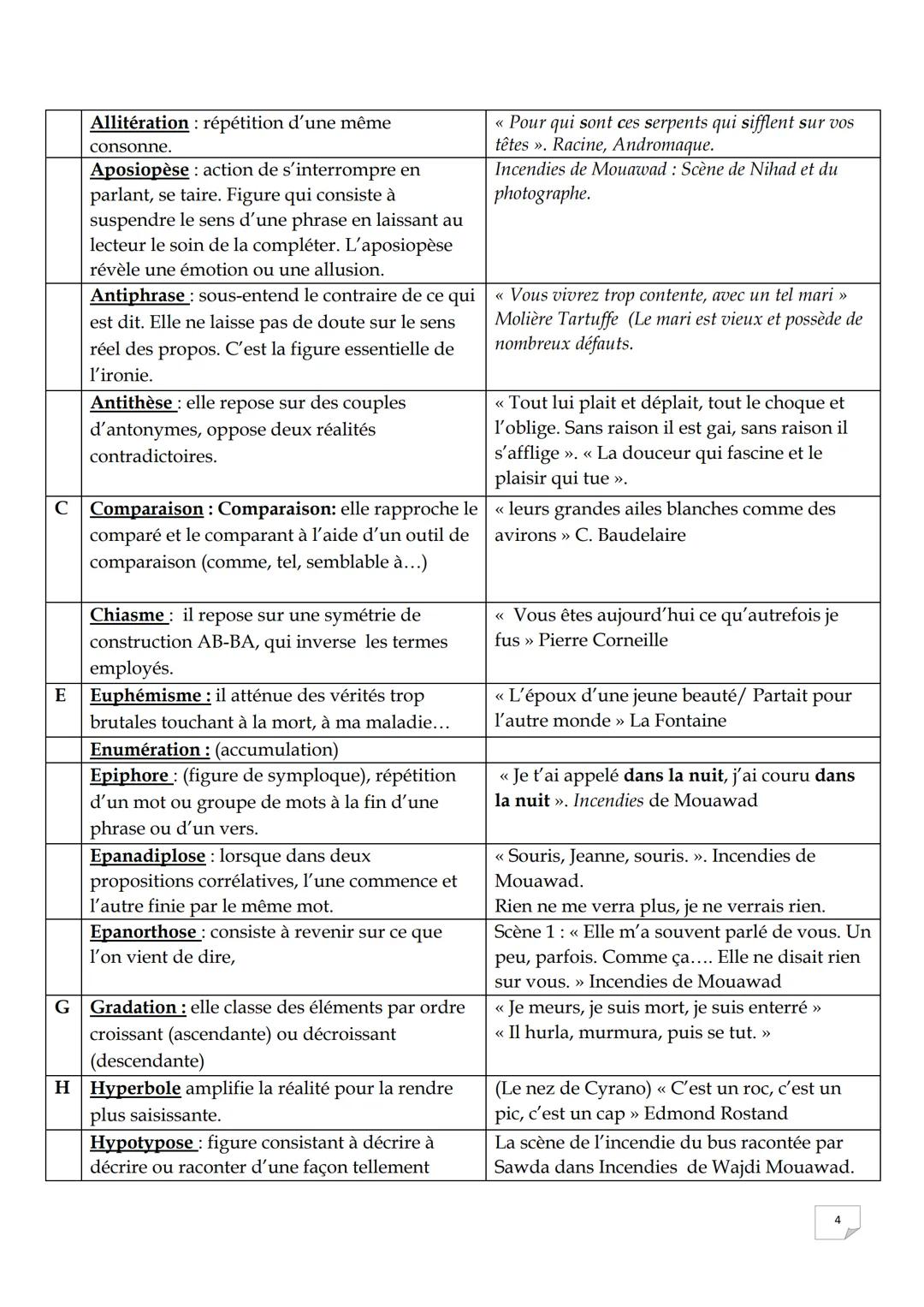 Explication simple: Tous les procédés littéraires et figures - PDF pour ...