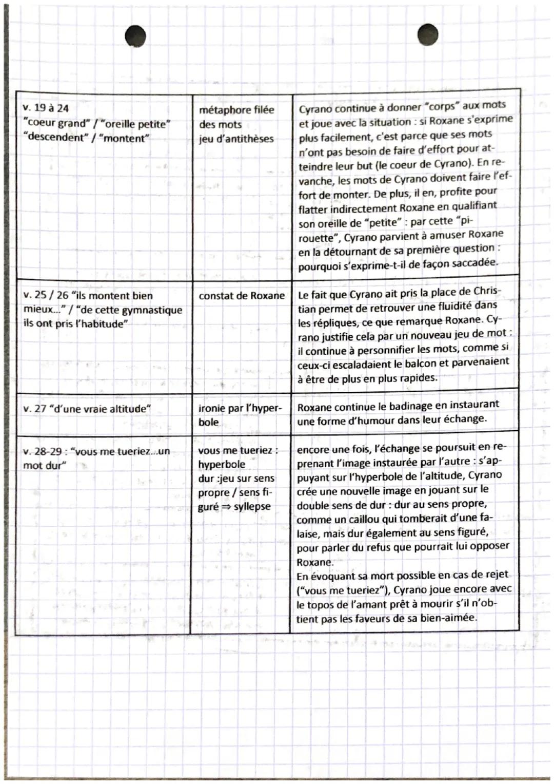 Cyrano de Bergerac Acte 3 Scène 7 : Scène du Balcon Analyse Linéaire ...