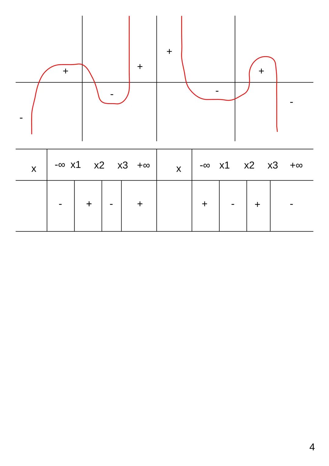 Polynôme de degré 3: Exercice corrigé et Formule (Maths) - Knowunity