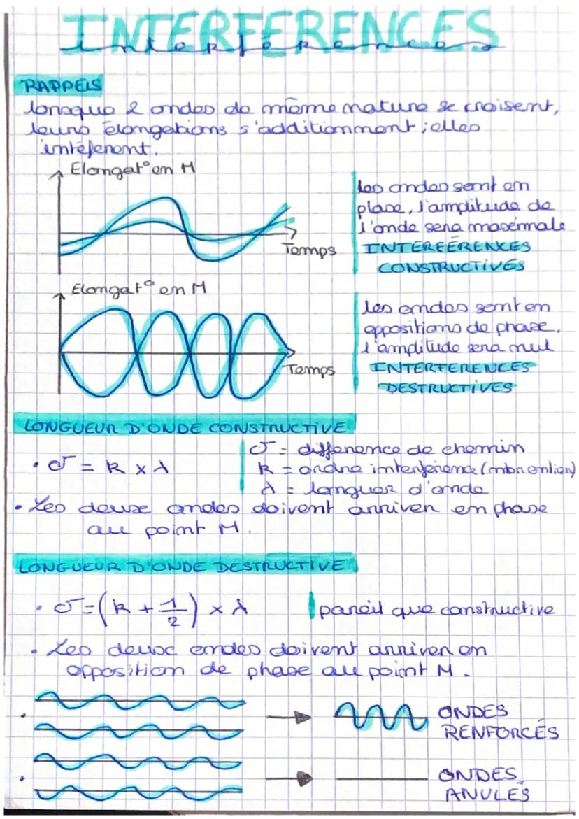 Interférences Constructives et Destructives: Formules et Définitions (Physique/Chimie) en PDF ...
