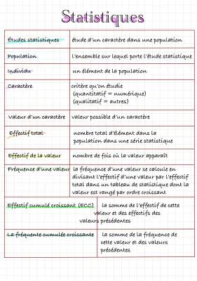 Statistiques 3ème - Cours et Exercices Corrigés PDF (Maths) - Knowunity