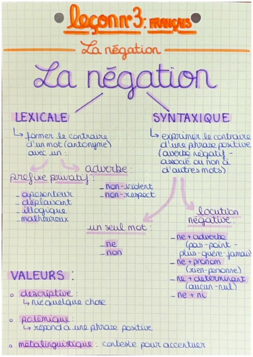 Explication simple: La Négation en Français : Exercices et Fiches PDF ...