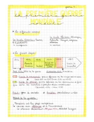 Résumé de la Première Guerre Mondiale et Grandes Dates (Brevet ...