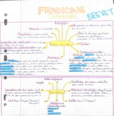 Explication simple: Les 8 temps de l'indicatif - Tableau et Exercices ...