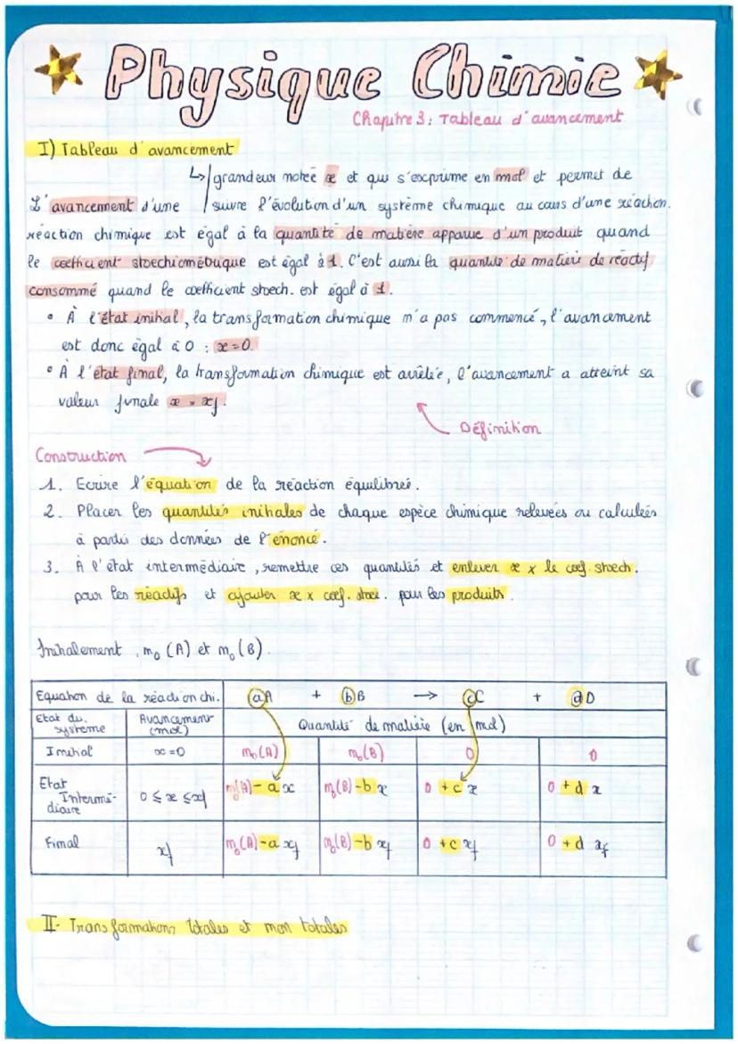 Tableau d'avancement : Exercice corrigé PDF, Exemples et Cours ...
