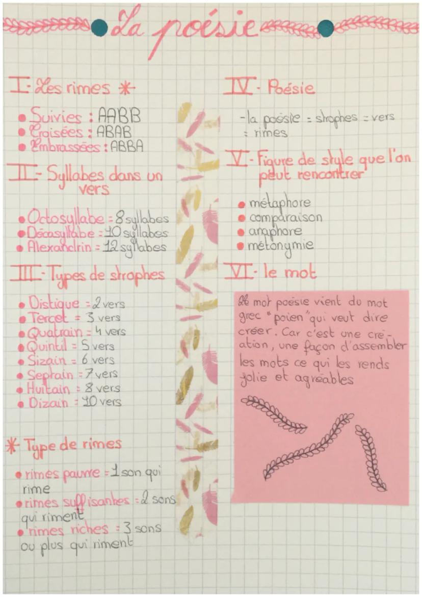 Explication simple: Analyse d'un Poème: Rimes, Strophes et Figures de ...