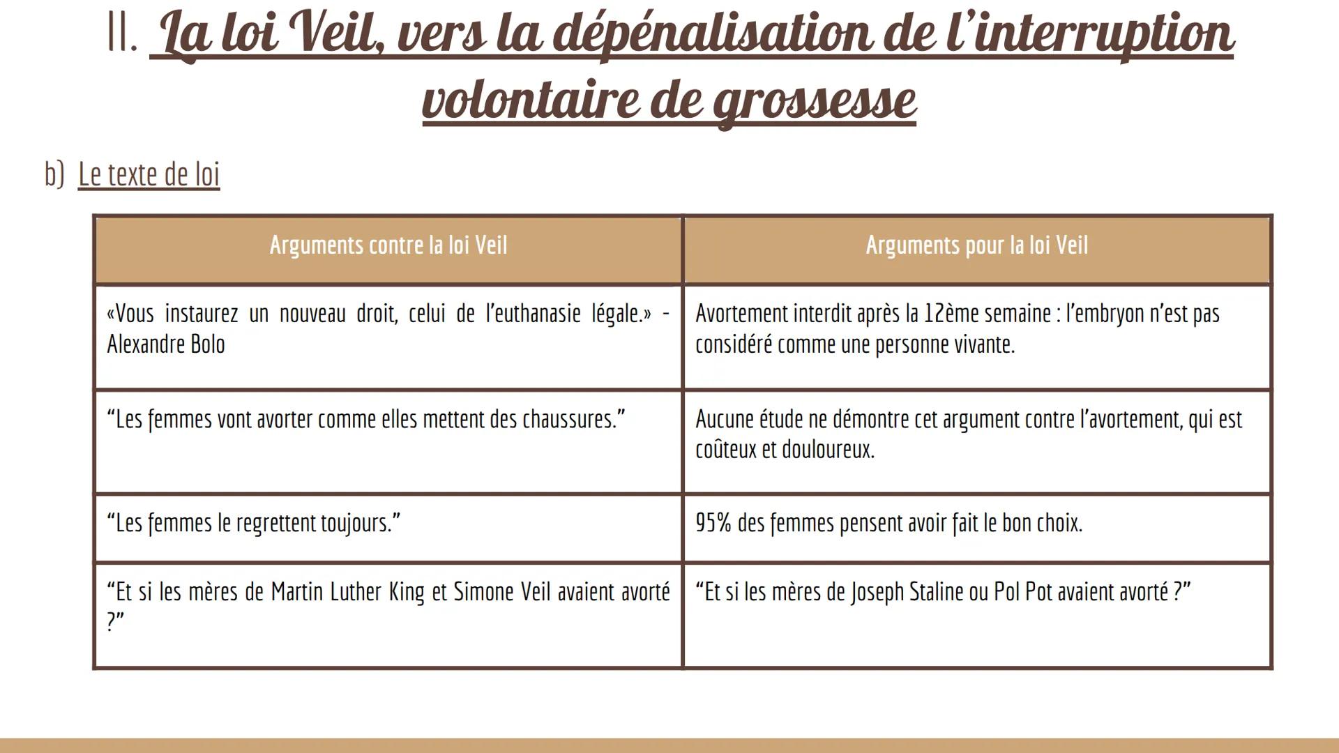 Exposé sur Simone Veil - Biographie, Loi Veil et Ses Grands Combats ...