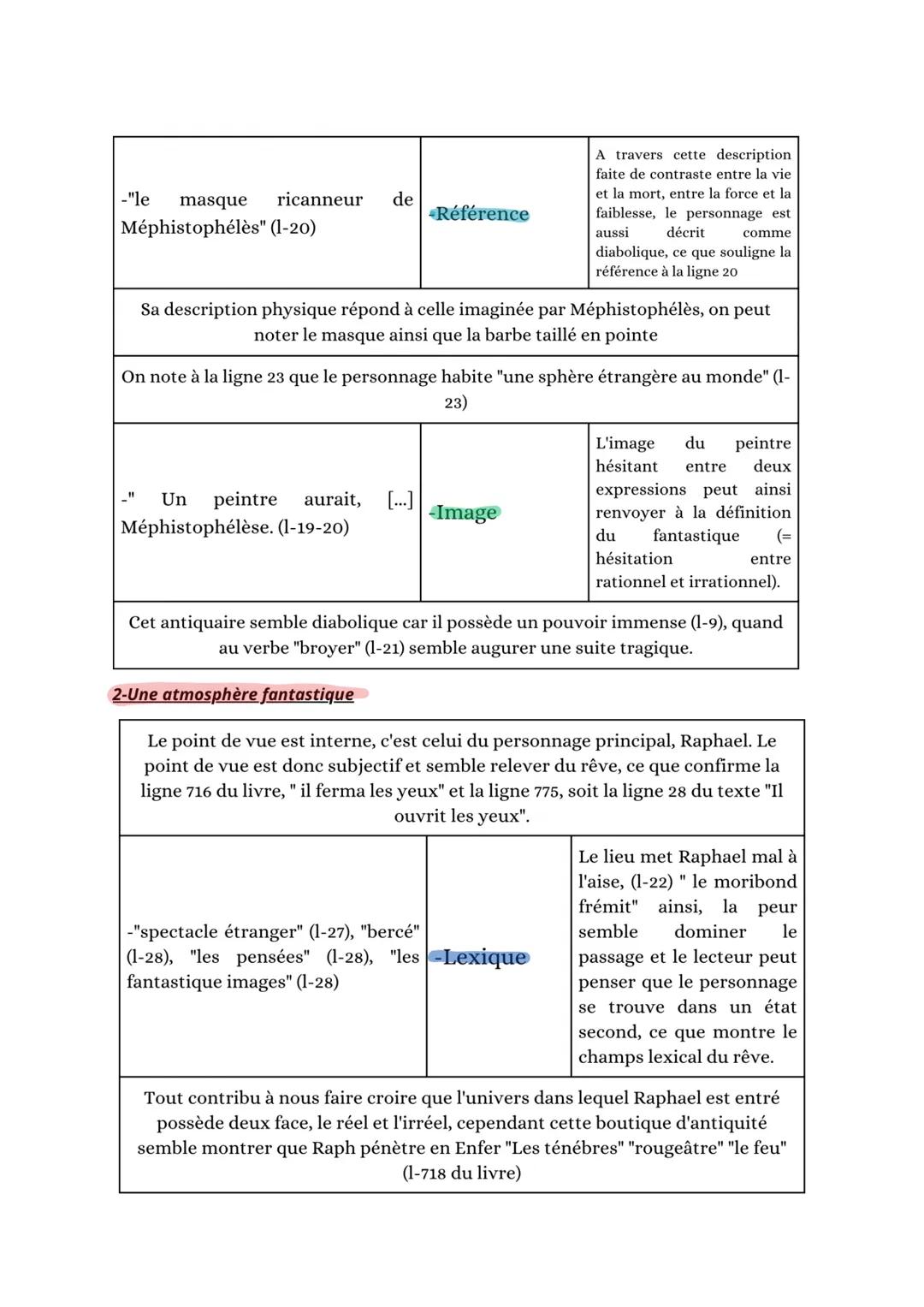 Analyse Linéaire du Portrait de l'Antiquaire dans La Peau de Chagrin ...