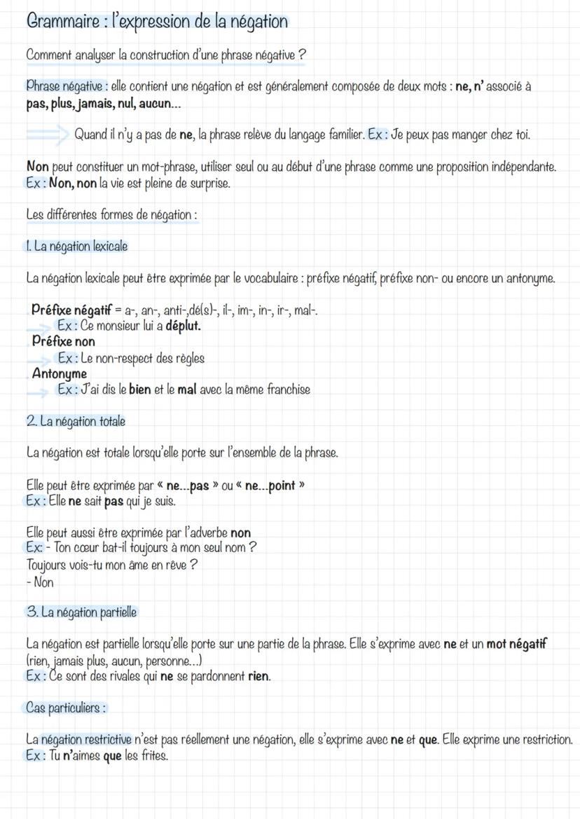 Négation en français : Exercice Bac, Fiche PDF et Tableau (Français) en ...